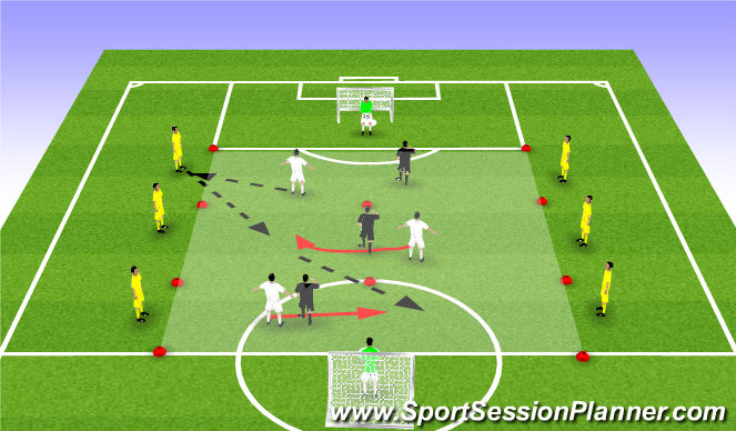 Football/Soccer: Defensive Block Zone 2/1, On the Flank, Using the CBs ...