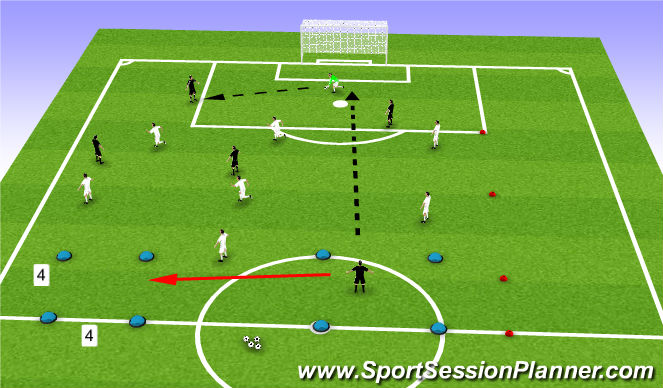 Football/Soccer: Defensive Block Zone 2/1, On the Flank, Using the CBs ...