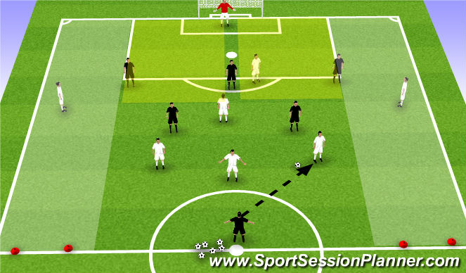 Football/Soccer: Defensive Block Zone 2/1, on the Flanks, Using the FBs ...