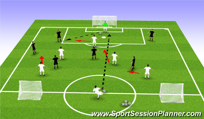 Football/Soccer: Defensive Block Zone 4/3, Centrally, Using the FWs and ...