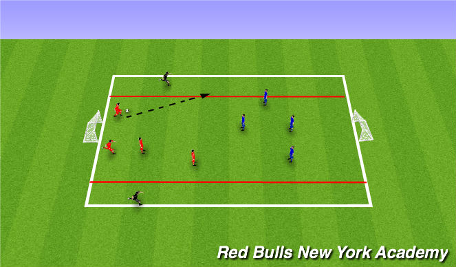 Football/Soccer: FC Berna 07/08 Girls Crossing and Finishing (Technical ...