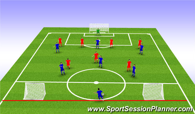 Football/Soccer: Defensive Function - Back 4 - Deal with direct play ...