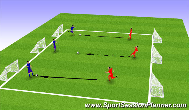 Football/Soccer: Overview Bogang Girls (Technical: Attacking and ...