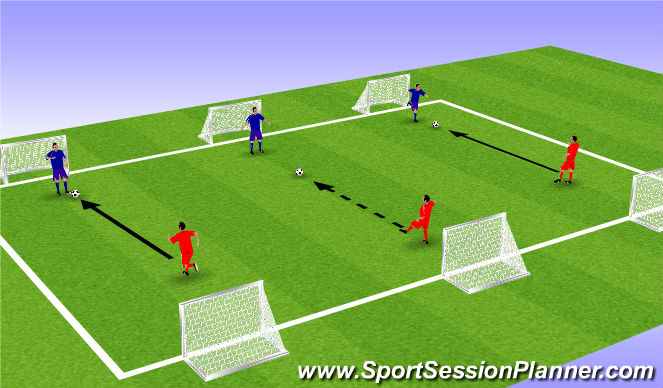 Football/Soccer: Overview Rongen Boys (Technical: Attacking and ...