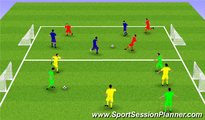 Football/Soccer: Overview Rongen Boys (Technical: Attacking and ...