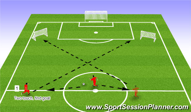Football/Soccer: Golf-passing (Functional: Midfielder, Academy Sessions)
