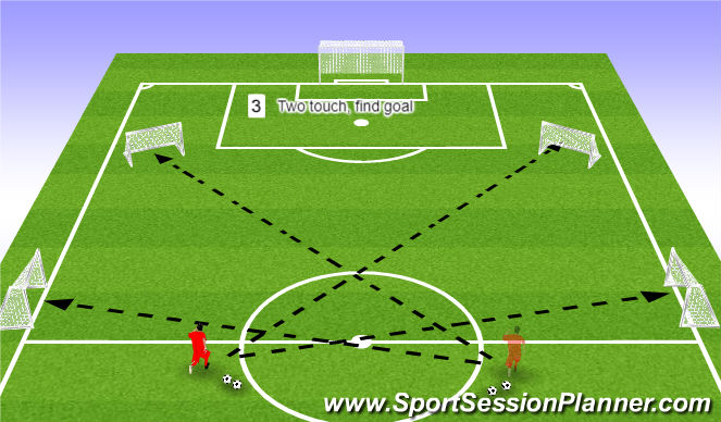Football/Soccer: Golf-passing (Functional: Midfielder, Academy Sessions)