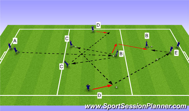 Football/Soccer: Passing sequences to possess (Tactical: Penetration ...