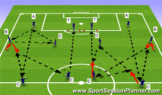 Football/Soccer: Passing sequences to possess (Tactical: Penetration ...