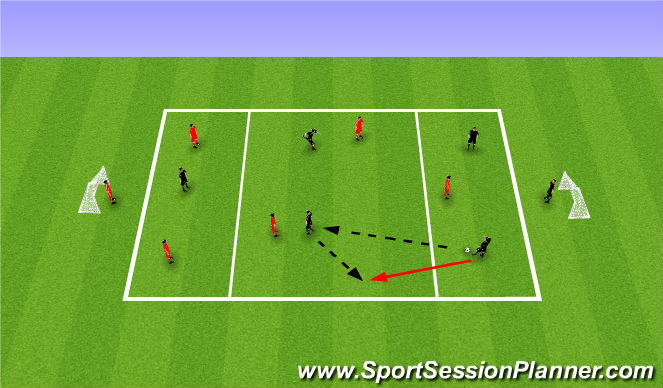 Football/Soccer: Small combinations to create overloads (Tactical ...