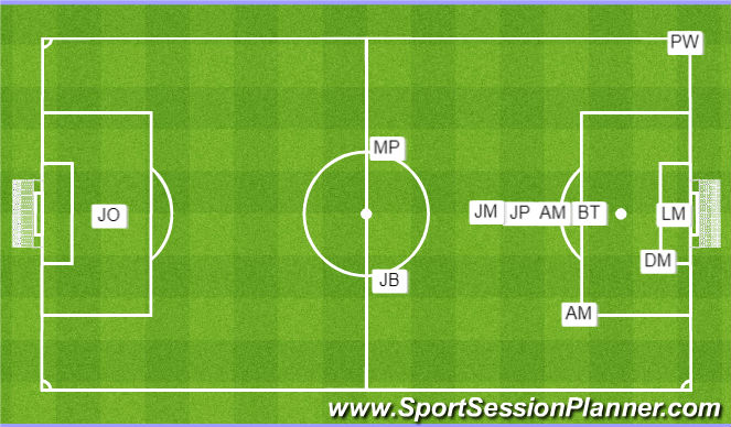 Football/Soccer: 27.10 - BU13 vs. ACE Football Club (Tactical: Position ...