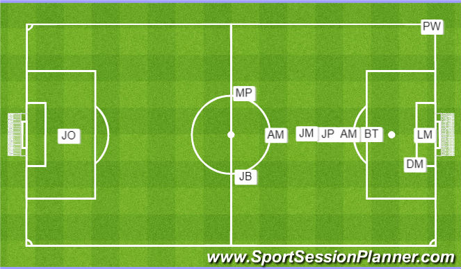 Football/Soccer: 27.10 - BU13 vs. ACE Football Club (Tactical: Position ...