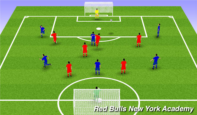 Football/Soccer: RSA U13G SESSION 4 (Tactical: Combination play ...