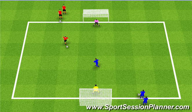 Football/Soccer: Flying Changes: 1v1 (Tactical: Counter attack, Beginner)
