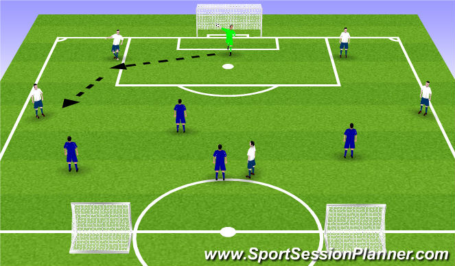 Football/Soccer: Building out of the back with the #6 or #8 (Tactical ...