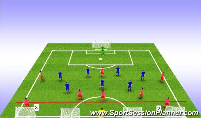 Football/Soccer: USSF U14 Defensive session (Tactical: Defensive principles, Moderate)