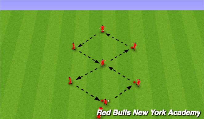 Football/Soccer: Passing activity (Technical: Passing & Receiving ...