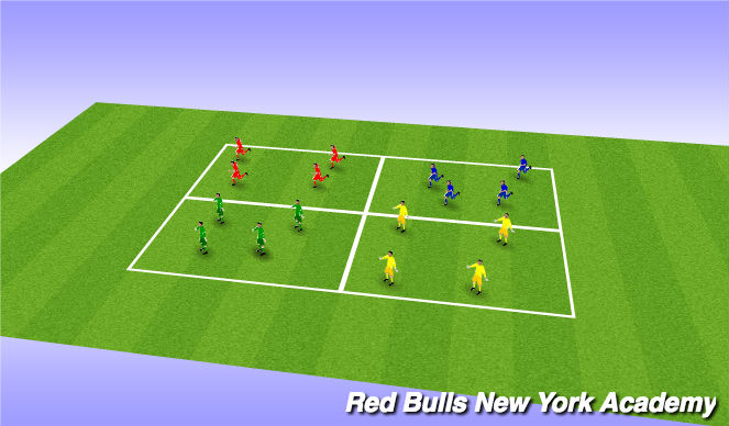 Football/Soccer: U12 Decision making (1.5h) (Tactical: Decision making ...