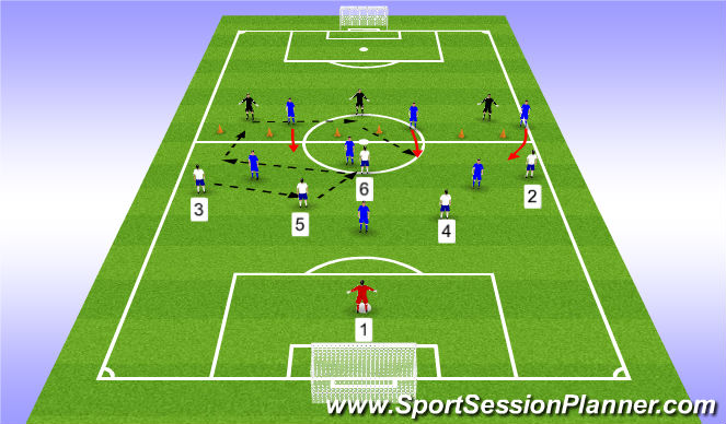 Football/Soccer: RHS - Defending In Own Half (Tactical: Defensive ...