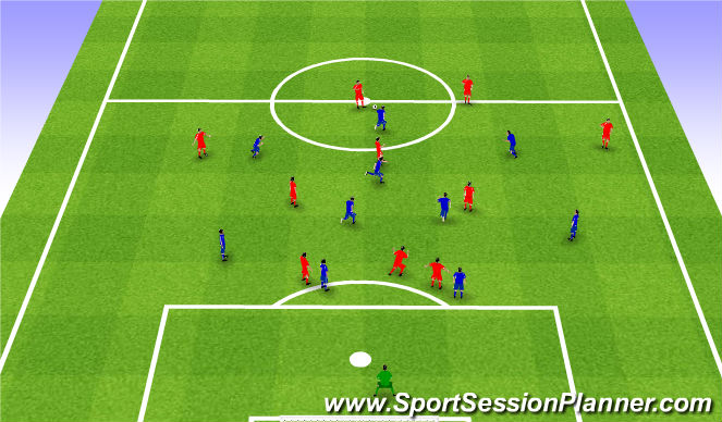 Football/Soccer: Attacking Passing Patterns (Tactical: Defensive ...