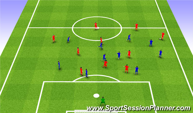 Football/Soccer: Attacking Passing Patterns (Tactical: Defensive ...