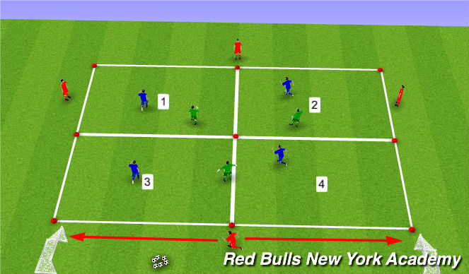 Football/Soccer: RSA U10B SESSION 5 (Technical: Passing & Receiving , Academy Sessions)