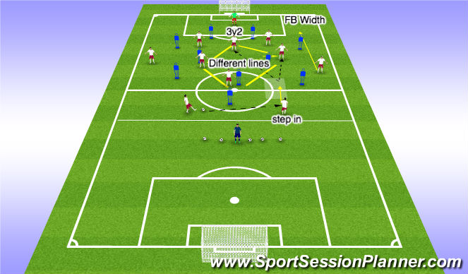 Football/Soccer: Team technical practice (Tactical: Positional ...