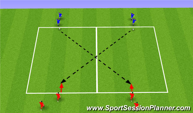 Football/Soccer: U14 Boys - Defending (Pressure + Cover) (Technical ...