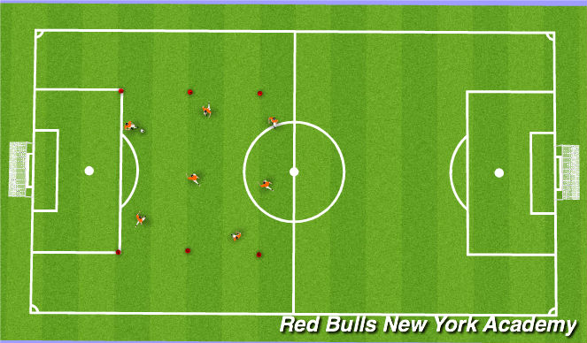 Football/Soccer: Receiving straight pass no pressure (Technical ...