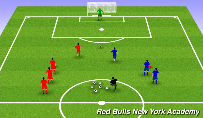 Football/Soccer: Finishing Race (Technical: Shooting, Academy Sessions)