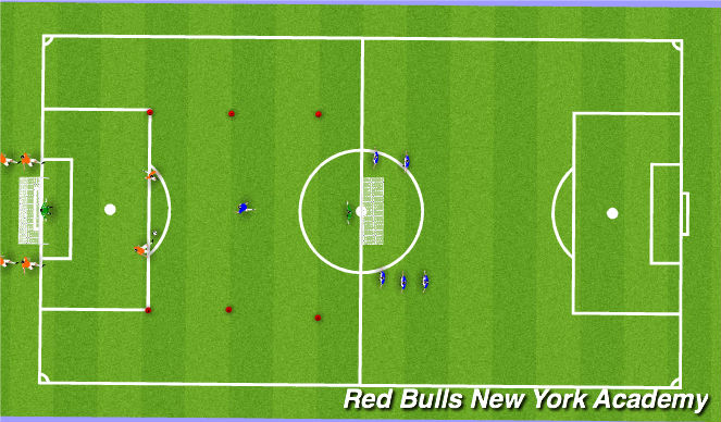 Football/Soccer: Combination Play (Tactical: Combination play, Academy ...