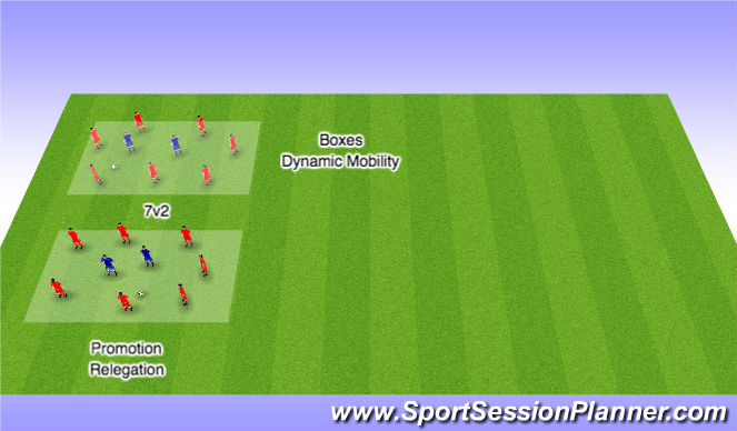 Football/Soccer: (2) Principle Based: Keep possession and create overloads (Resistance Session ...