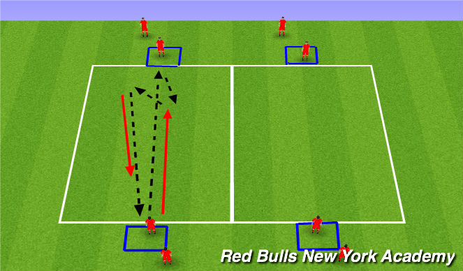 Football/Soccer: Chip Pass - Week 9 (Technical: Passing & Receiving ...
