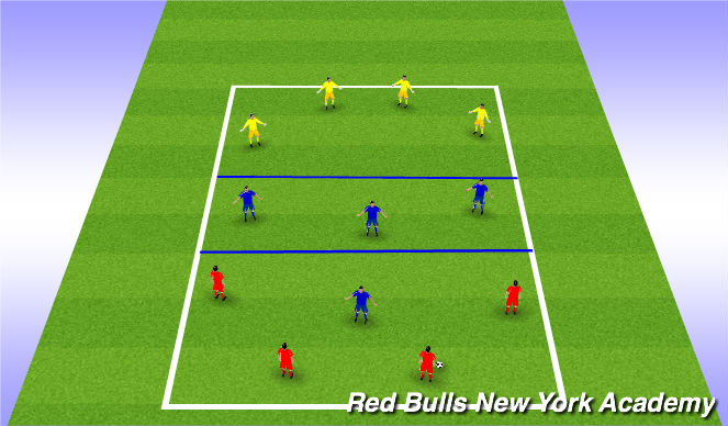 Football/Soccer: Chip Pass - Week 9 (Technical: Passing & Receiving ...