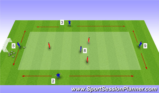 Football/Soccer: Rondo - 5v3 - Position specific (Tactical: Possession ...