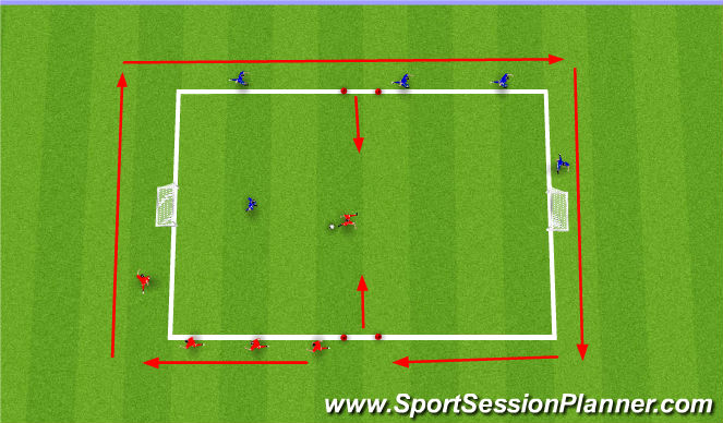 Football/Soccer: Physical Corner Training Session (Physical: Endurance ...