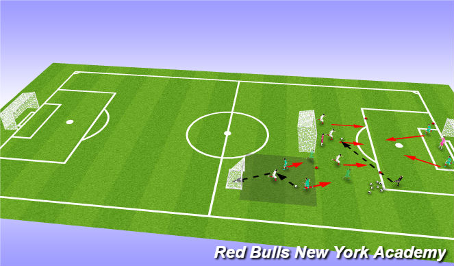 Football/Soccer: Recovery runs + Counter Attack (Functional: Defender ...