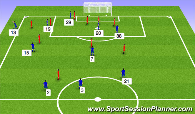 Football/Soccer: throw in (Set-Pieces: Throw-ins, Moderate)