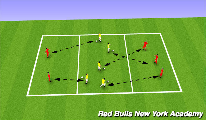 Football/Soccer: Passing & Receiving (Technical: Passing & Receiving , Academy Sessions)