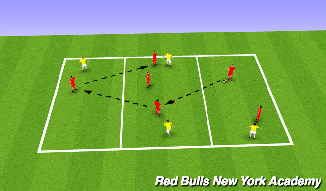 Football/Soccer: Passing & Receiving (Technical: Passing & Receiving ...