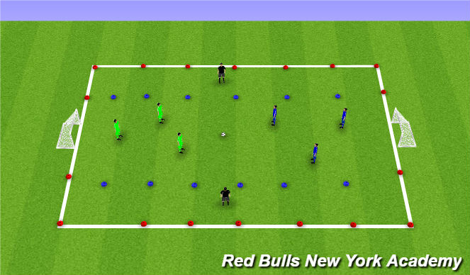 Football/Soccer: Overlapping (Tactical: Combination play, Academy Sessions)
