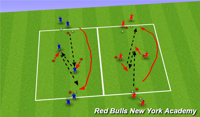 Football/Soccer: Third Man Runs (Tactical: Combination play, Academy ...