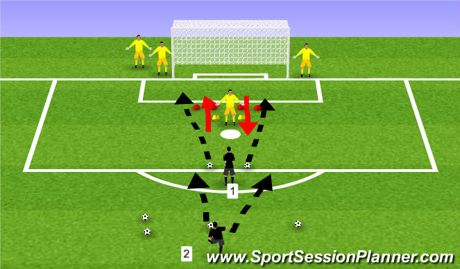 Football/Soccer: GK DA Training ( Technical) (Goalkeeping: Footwork ...
