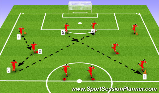Football/Soccer: Width and depth session (Functional: Midfielder ...