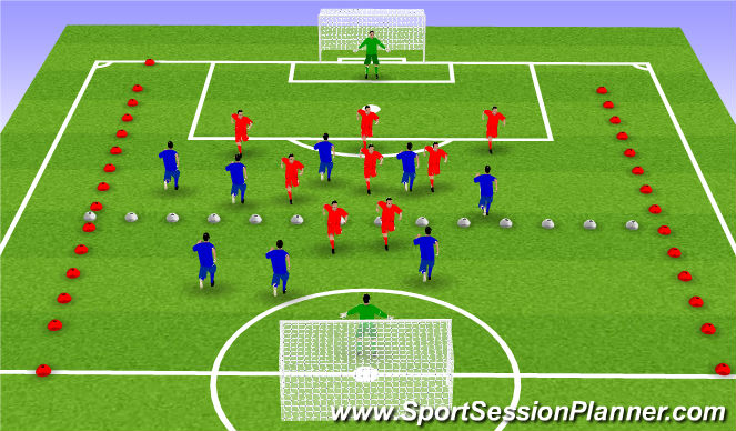 Football/Soccer: Width and depth session (Functional: Midfielder ...