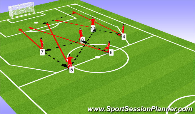 Football/Soccer: Task 5 - Crossing & Finishing endurance fitness ...