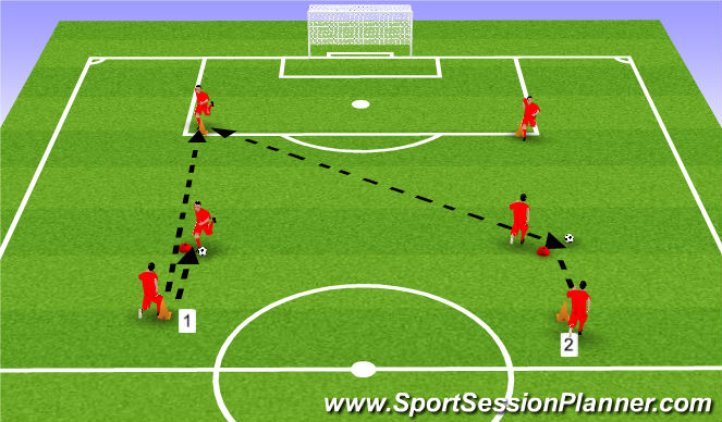 Football/Soccer: 18s Attacking play (Tactical: Penetration, Academy ...