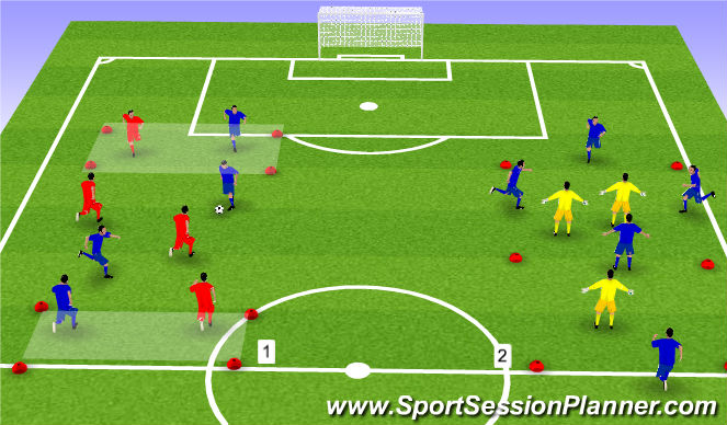Football/Soccer: 18s Attacking play (Tactical: Penetration, Academy ...