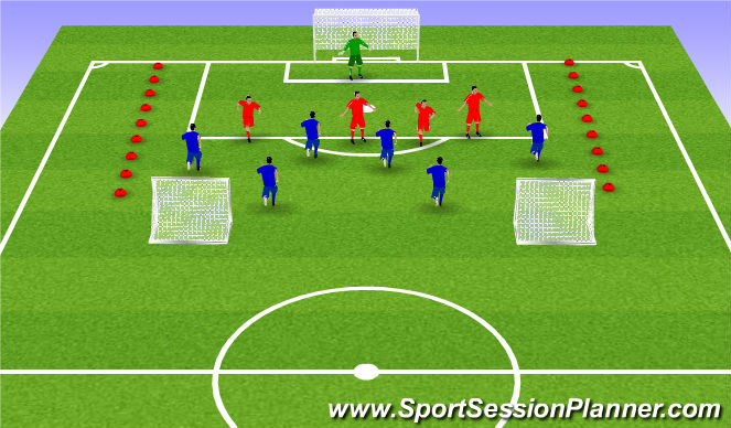 Football/Soccer: 18s Attacking play (Tactical: Penetration, Academy ...