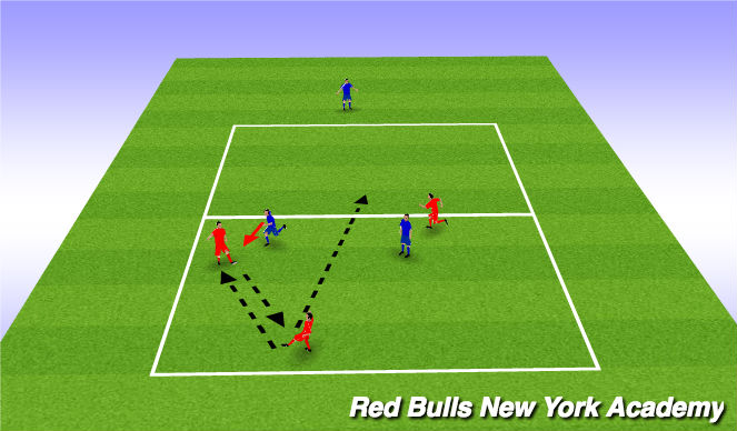 Football/Soccer: U9 Passing vs Dribbling (1.5h) (Tactical: Decision ...